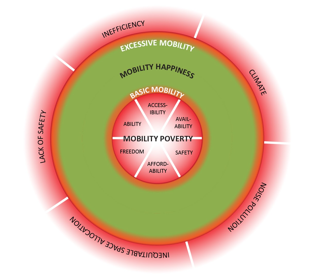 Six Trends in Placemaking & Active Transportation from Walk/Bike/Places ...