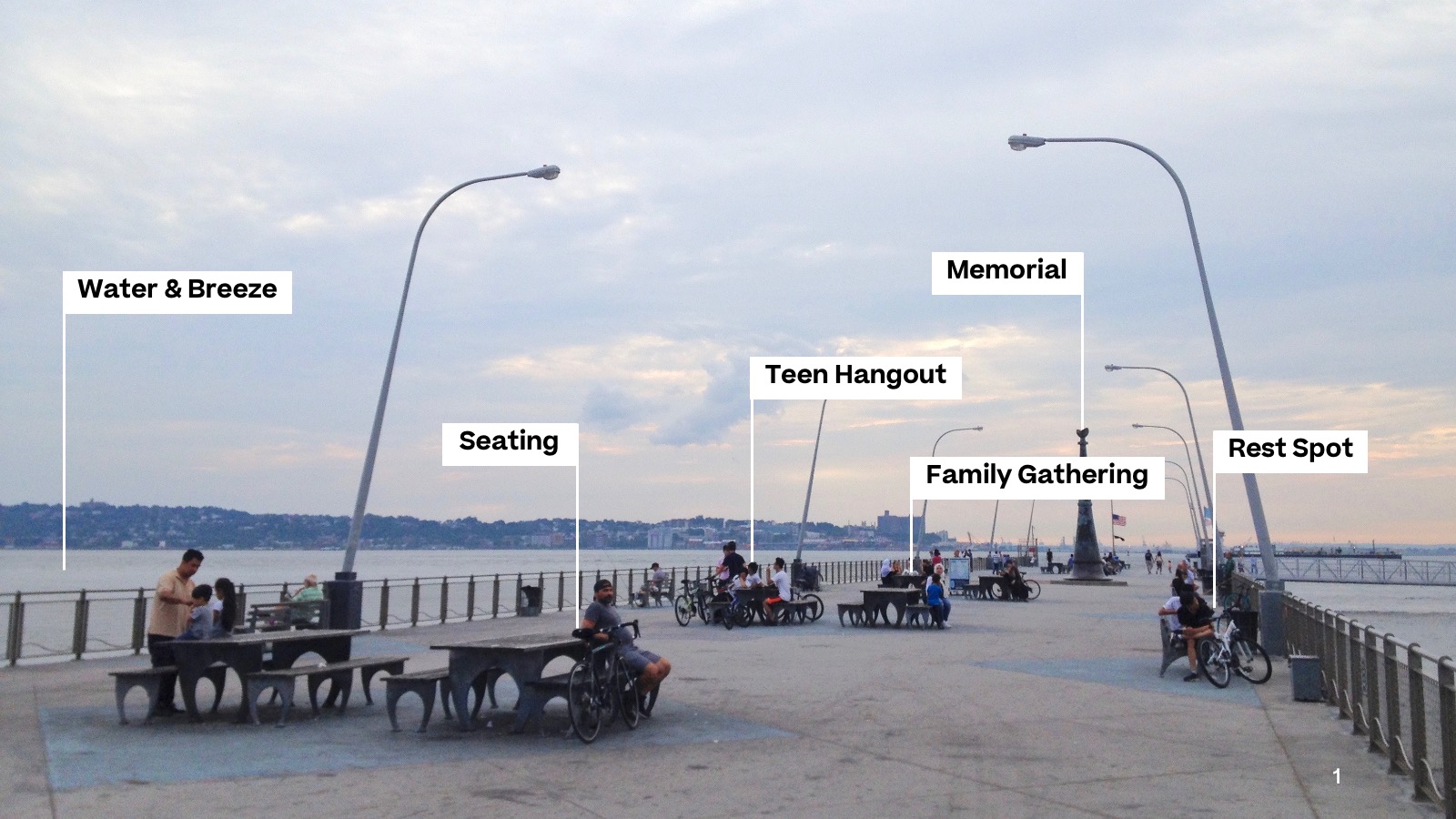 Uses & Activities: How to Create Multi-Purpose Places