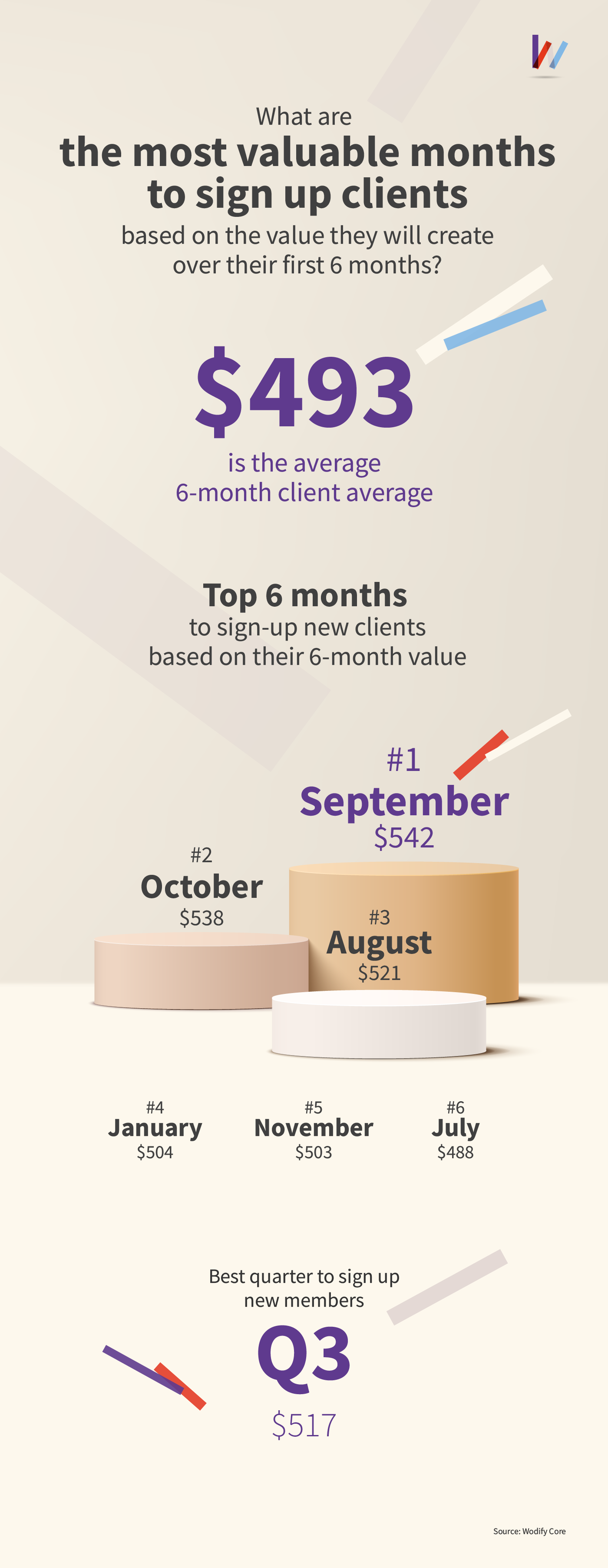 Behind the Numbers: The Most Valuable Months to Sign Up New Clients ...