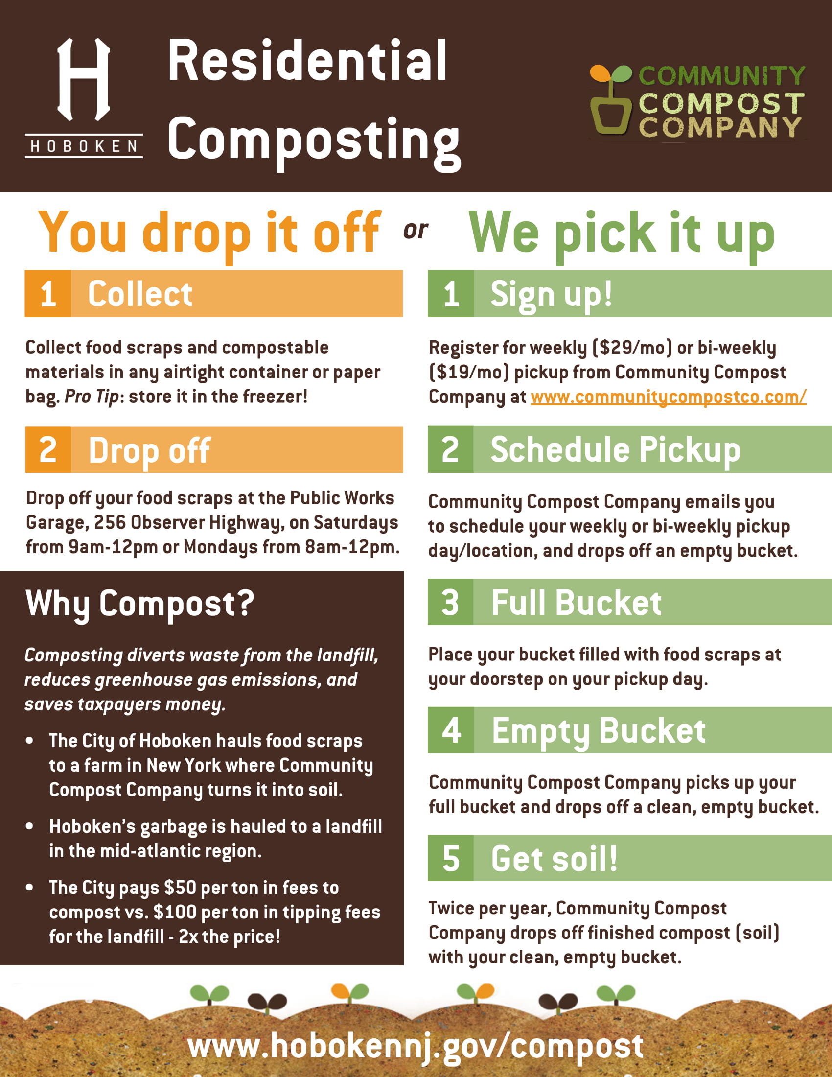 Compost (Organics Recycling)