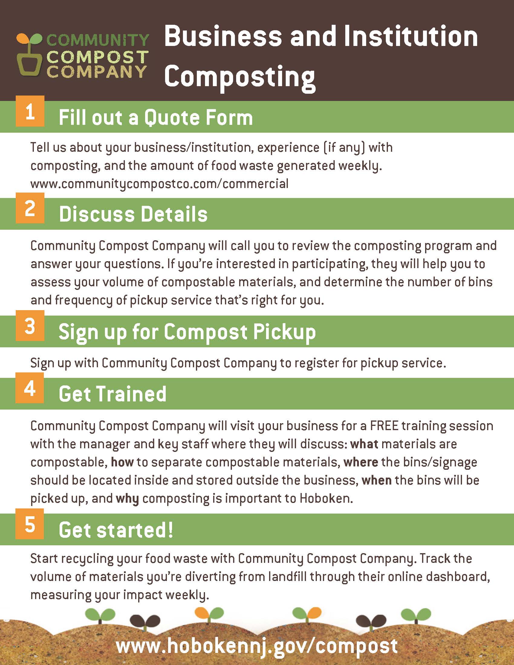 Compost (Organics Recycling)