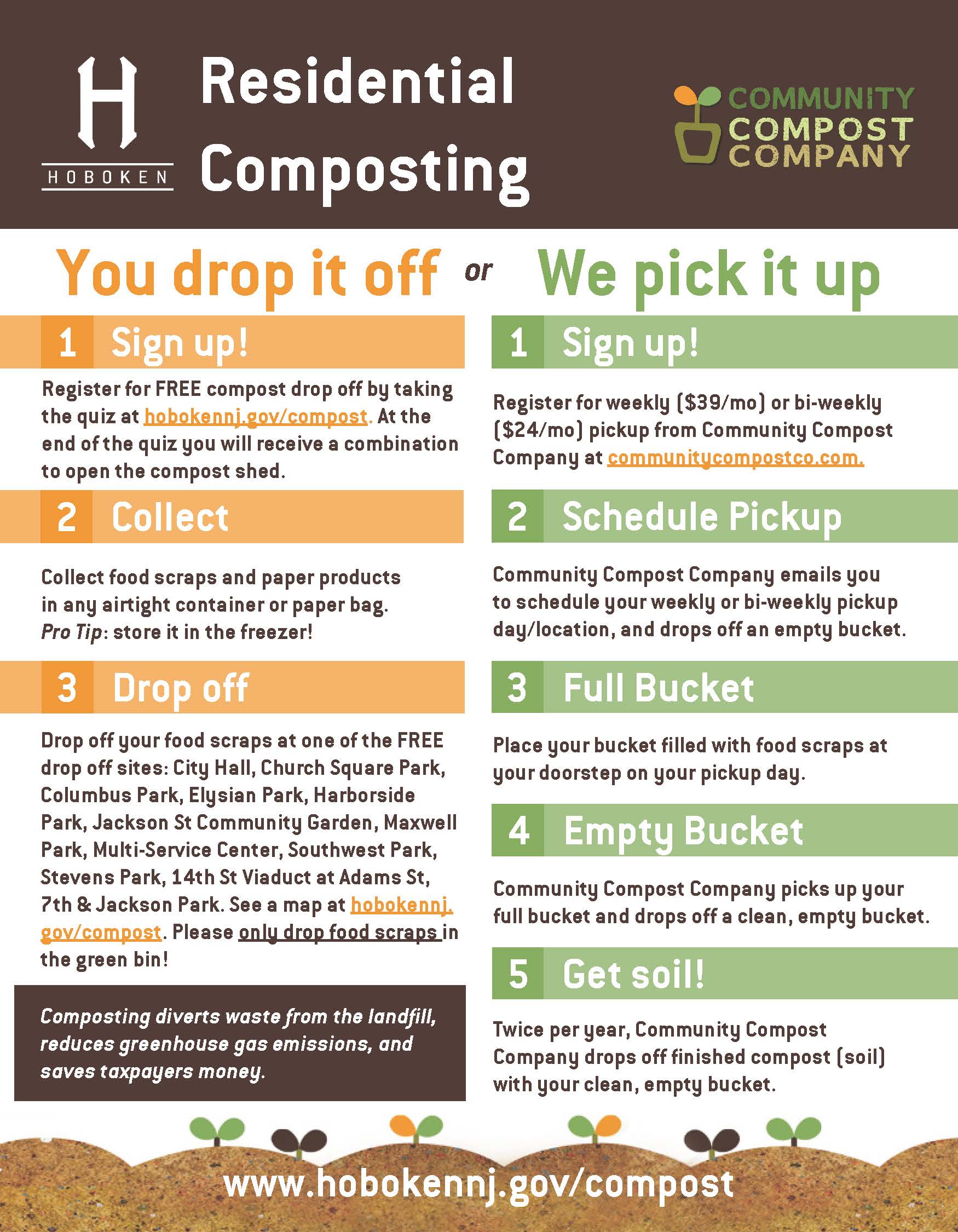 Compost (Organics Recycling)