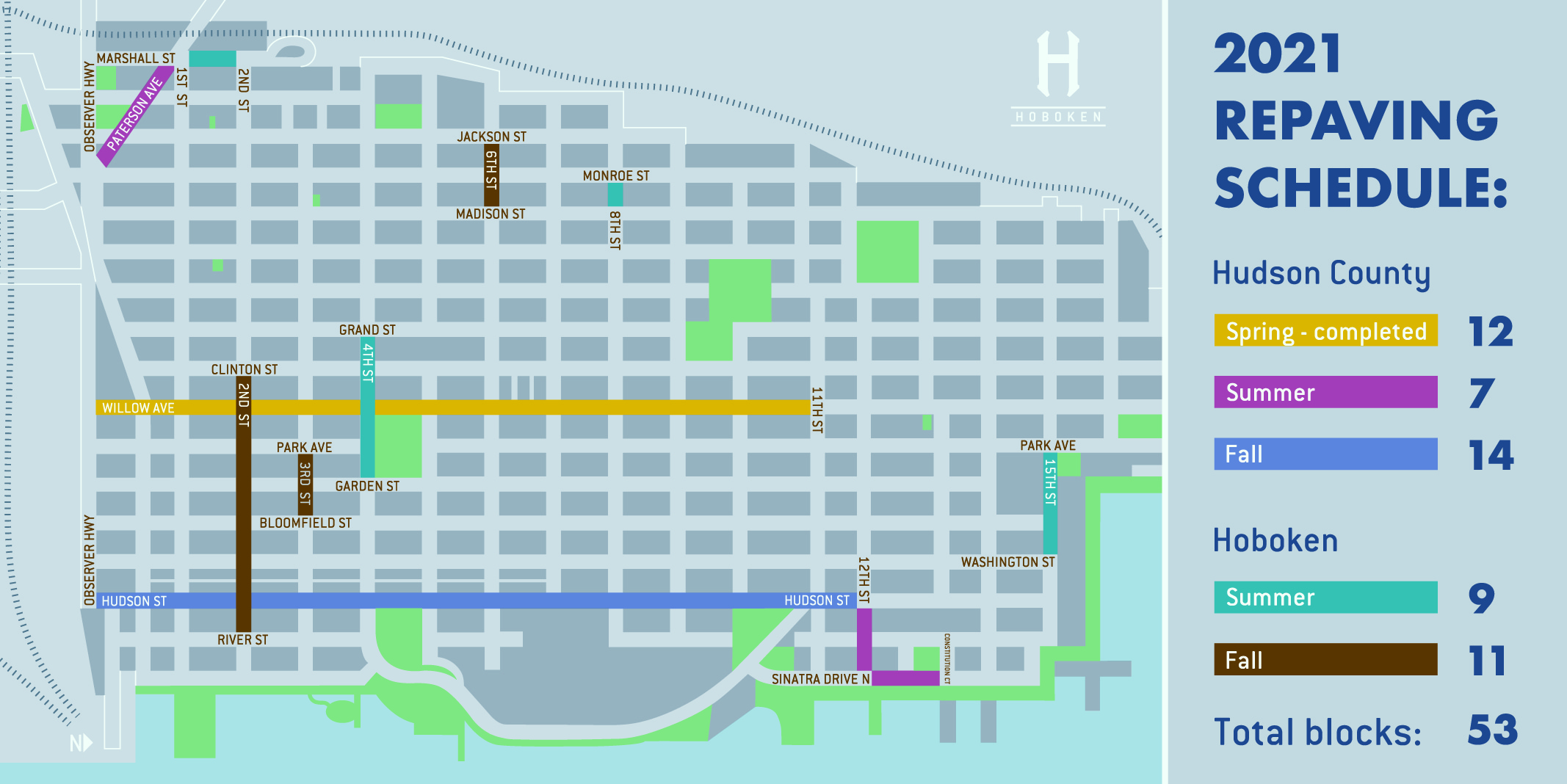 Hoboken continues water main, repaving infrastructure upgrades