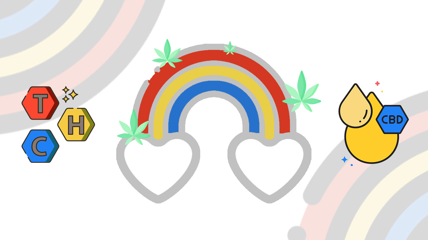 THC and CBD are Better Together. Rare Cannabinoids and Terpenes too.