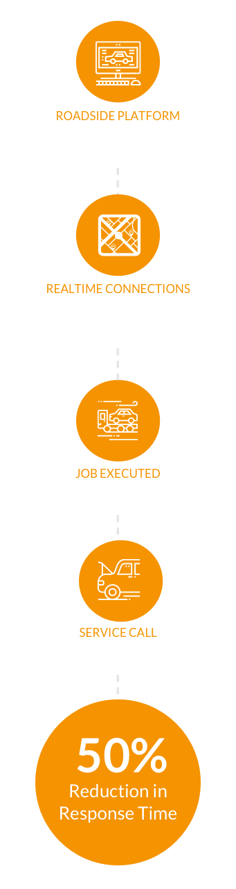 Urgently | Roadside Assistance Reimagined