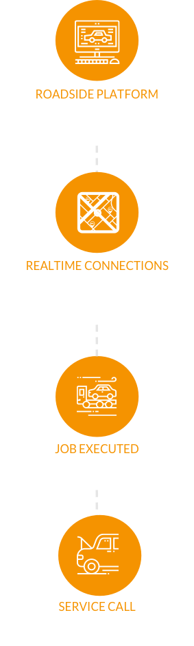 Urgently | Roadside Assistance Reimagined