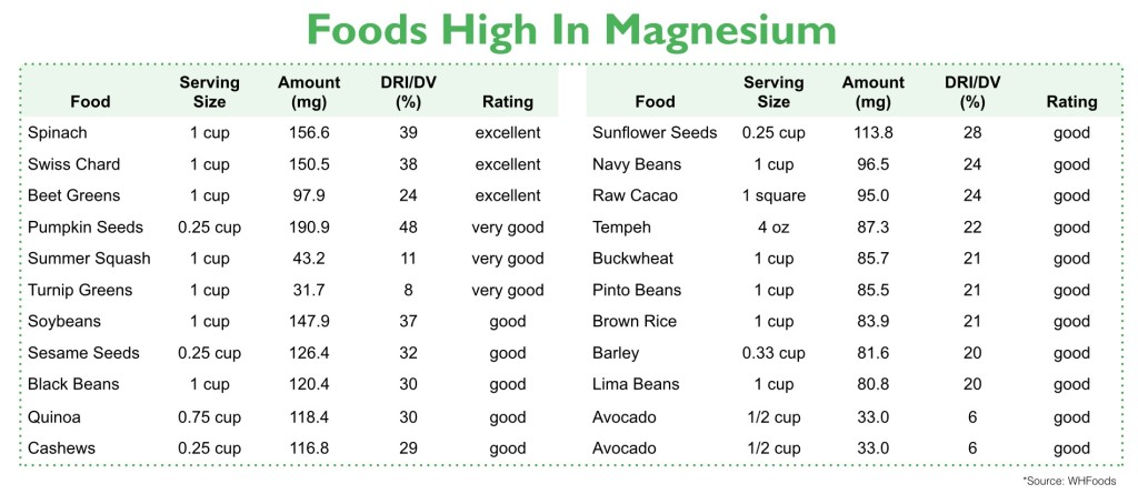 6 Tips To Deal With PMS Cravings | Healthy Eating And Living