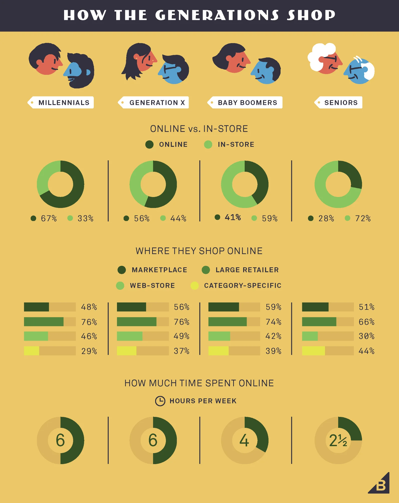 What your Need to Know About the Modern Online Shopper | Size.ly Blog