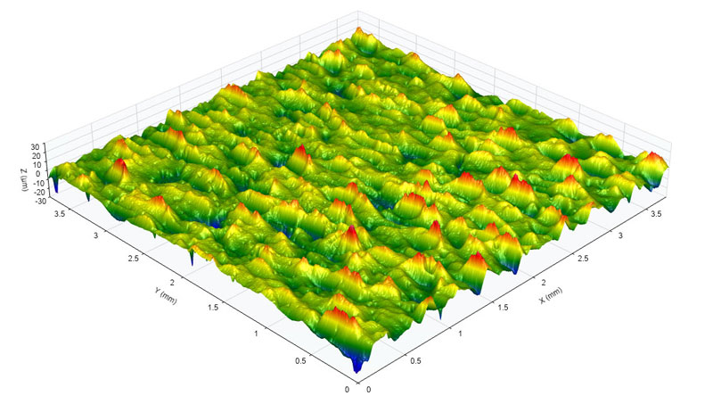 Surface Profile Gages - Depth Micrometer and Digital Spring Micrometer ...
