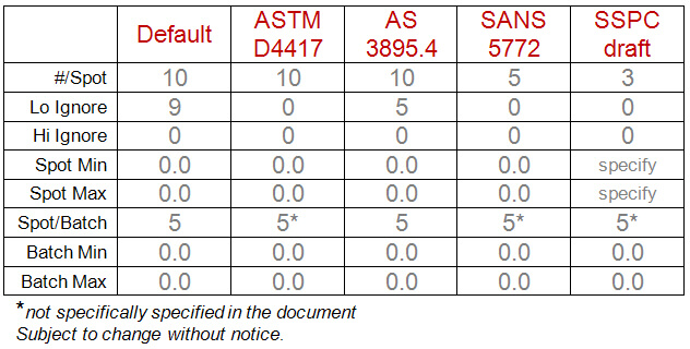 PosiTector SPG - 智能批处理｜德菲尔斯科