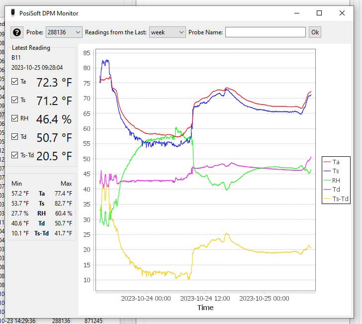 Remote Monitoring of Environmental Conditions using the PosiTector DPM ...