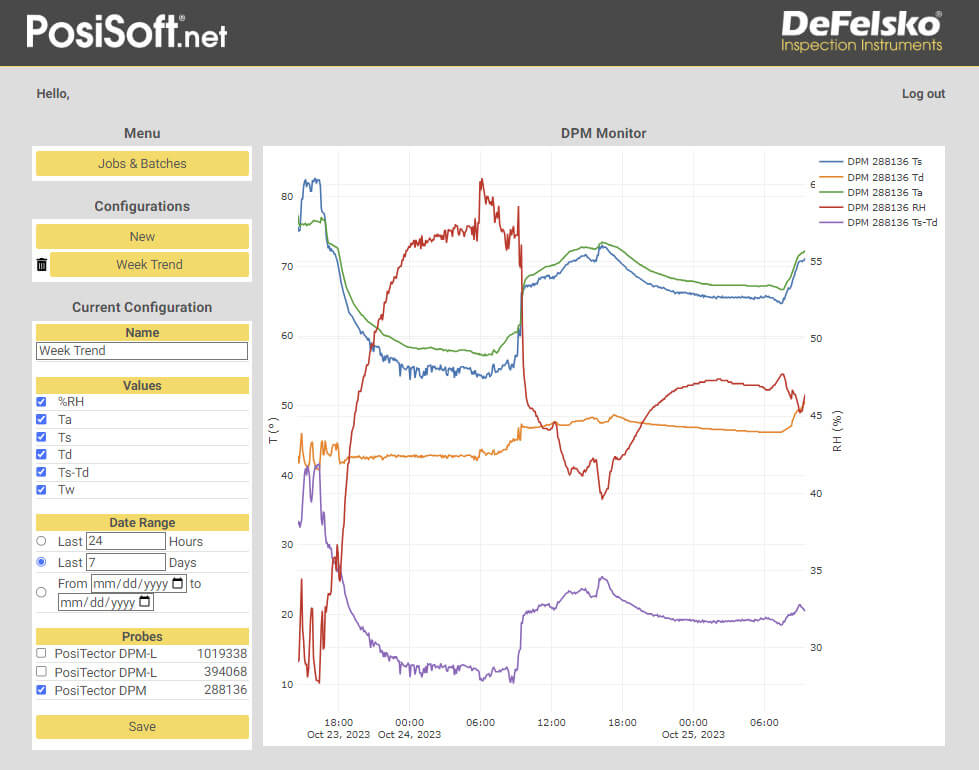 Remote Monitoring of Environmental Conditions using the PosiTector DPM ...