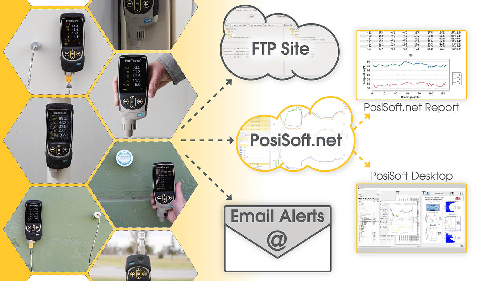 Remote Monitoring of Environmental Conditions using the PosiTector DPM ...