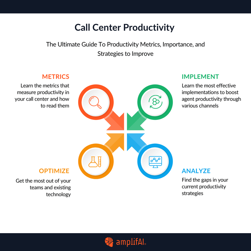 Call Center Productivity: The Ultimate Guide to Metrics, Importance ...