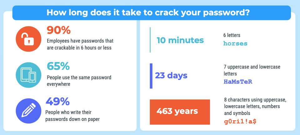 Caredove: 1 Easy Way To Increase Password Security [Infographic]