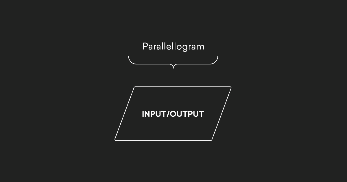 How to Create UX Flowcharts with Examples and Symbols Explained