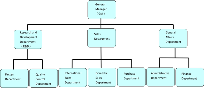 Audio and RF connector maker