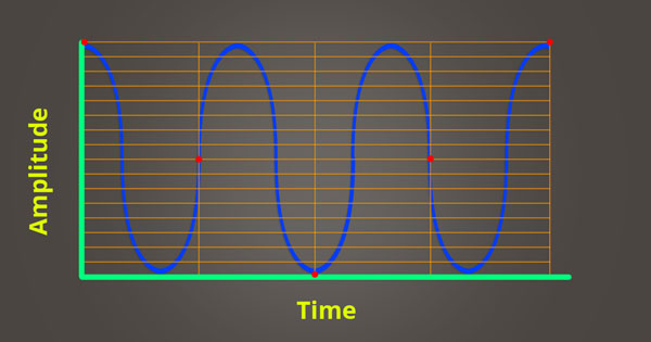 The Quick Guide to Audio Aliasing | Black Ghost Audio