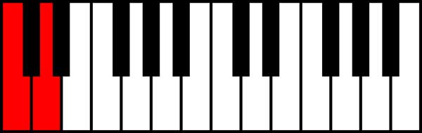 How to Memorize Musical Intervals | Black Ghost Audio