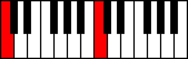 How to Memorize Musical Intervals | Black Ghost Audio