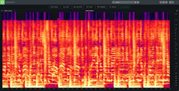 6 Mastering Meters You Need to Learn How to Use | Black Ghost Audio