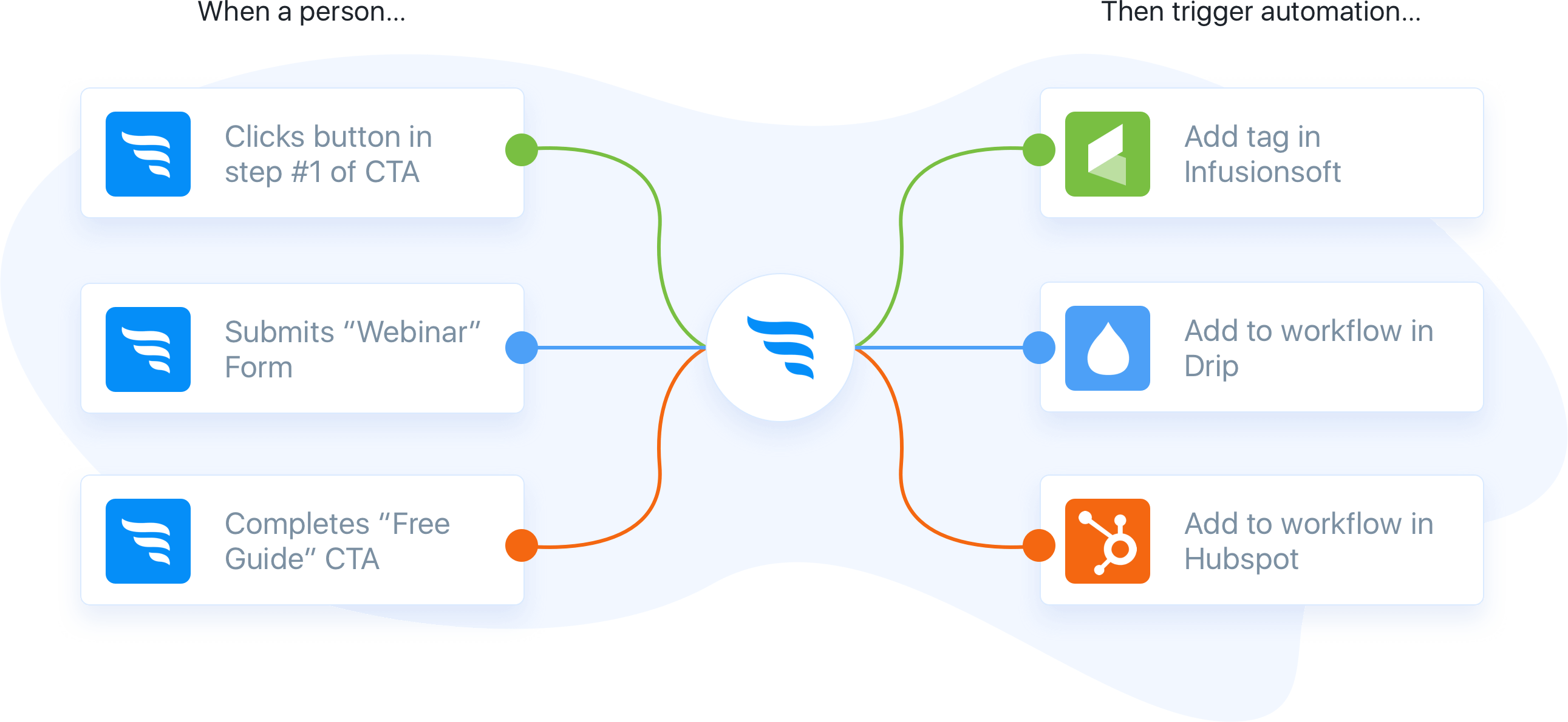 Website Lead Generation Software – ConvertFlow