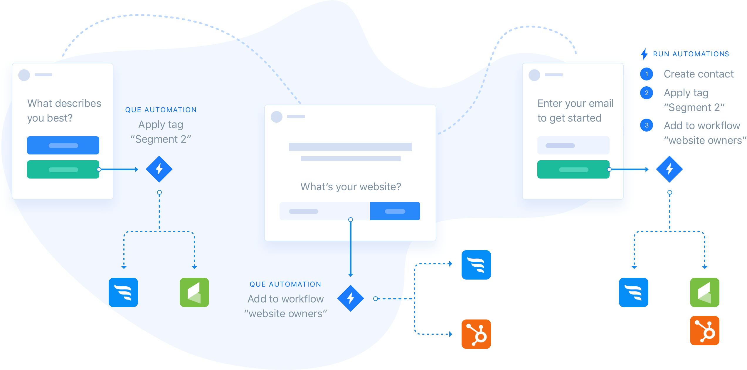 Best On-Site Retargeting Software – ConvertFlow