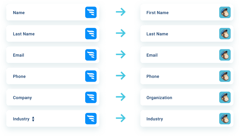 Free Popup Maker – Create Beautiful Website Popups | ConvertFlow
