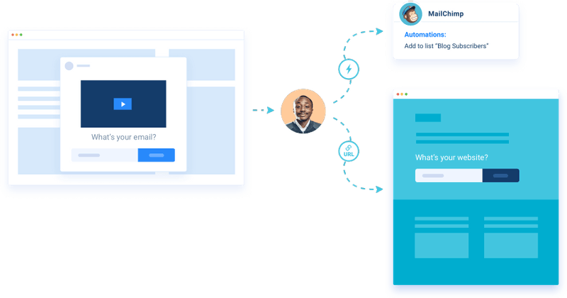 Free Popup Maker – Create Beautiful Website Popups | ConvertFlow