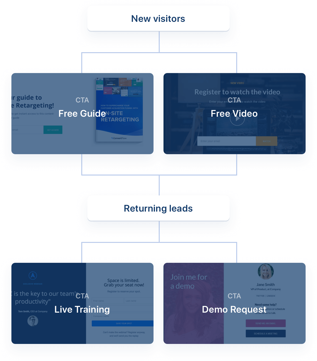 Free Marketing Agency Software For Lead Generation – ConvertFlow