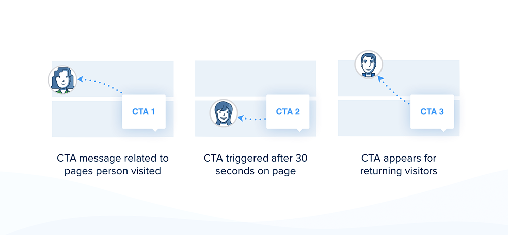 CTA Marketing 2.0: How to Use Targeted CTAs to Compel Action