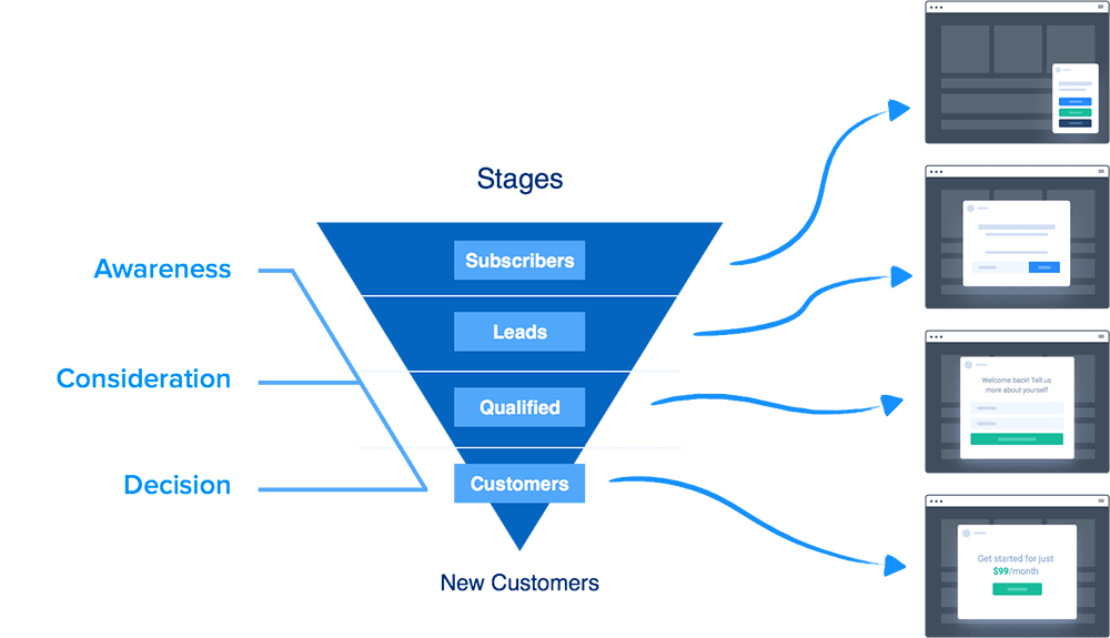 CTA Marketing 2.0: How to Use Targeted CTAs to Compel Action
