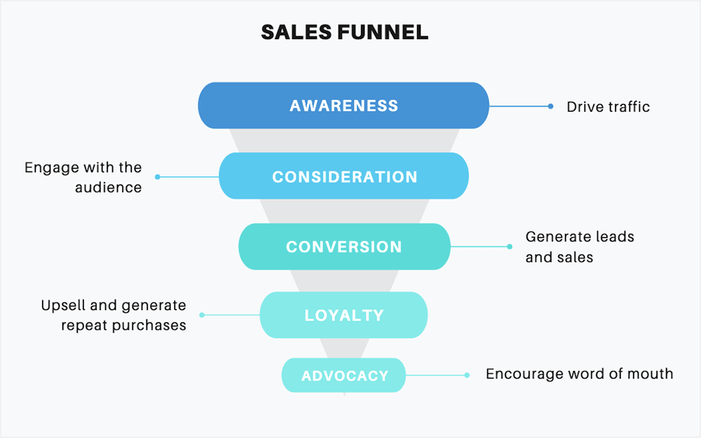 3 Proven Steps to Increase Online Sales (+ Checklist)