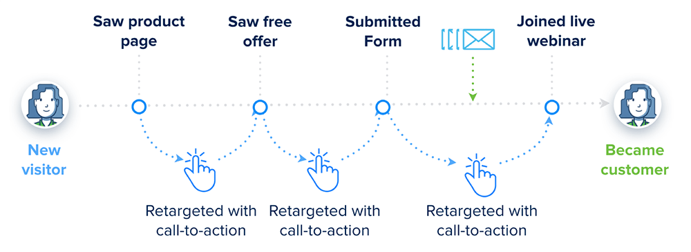 Popup Design: 6 Key Principles For More Leads (w/ Examples)