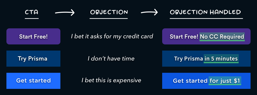 Popup Design: 6 Key Principles For More Leads (w/ Examples)