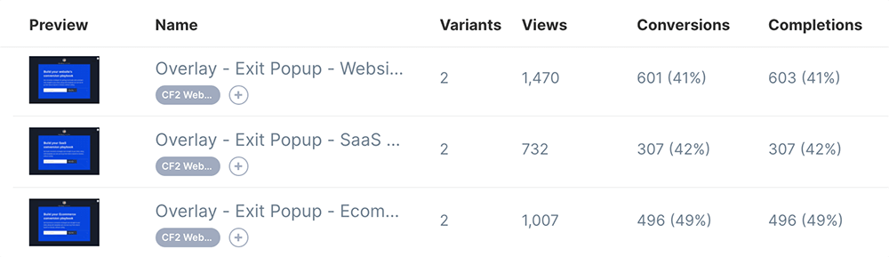 What is Conversion Marketing? How to Personalize Your Funnel