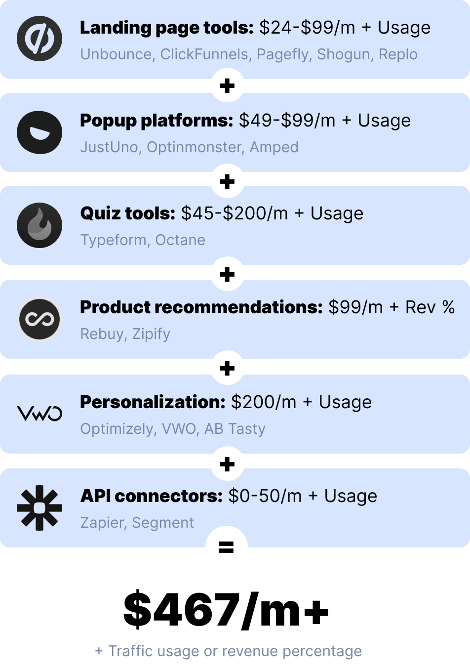 ConvertFlow Pricing | Grow With The Right Plan