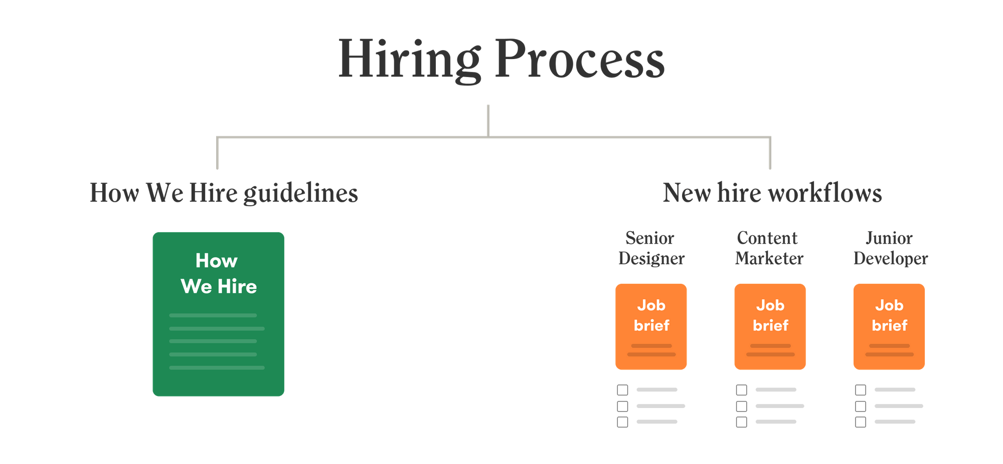 Creating your first hiring process: A complete guide