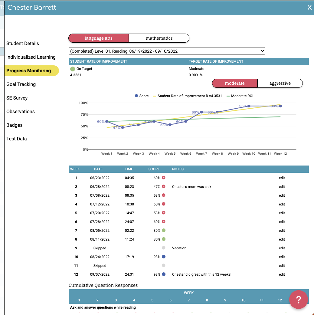 Blog | The Difference Between Progress Monitoring and Monitoring Progress