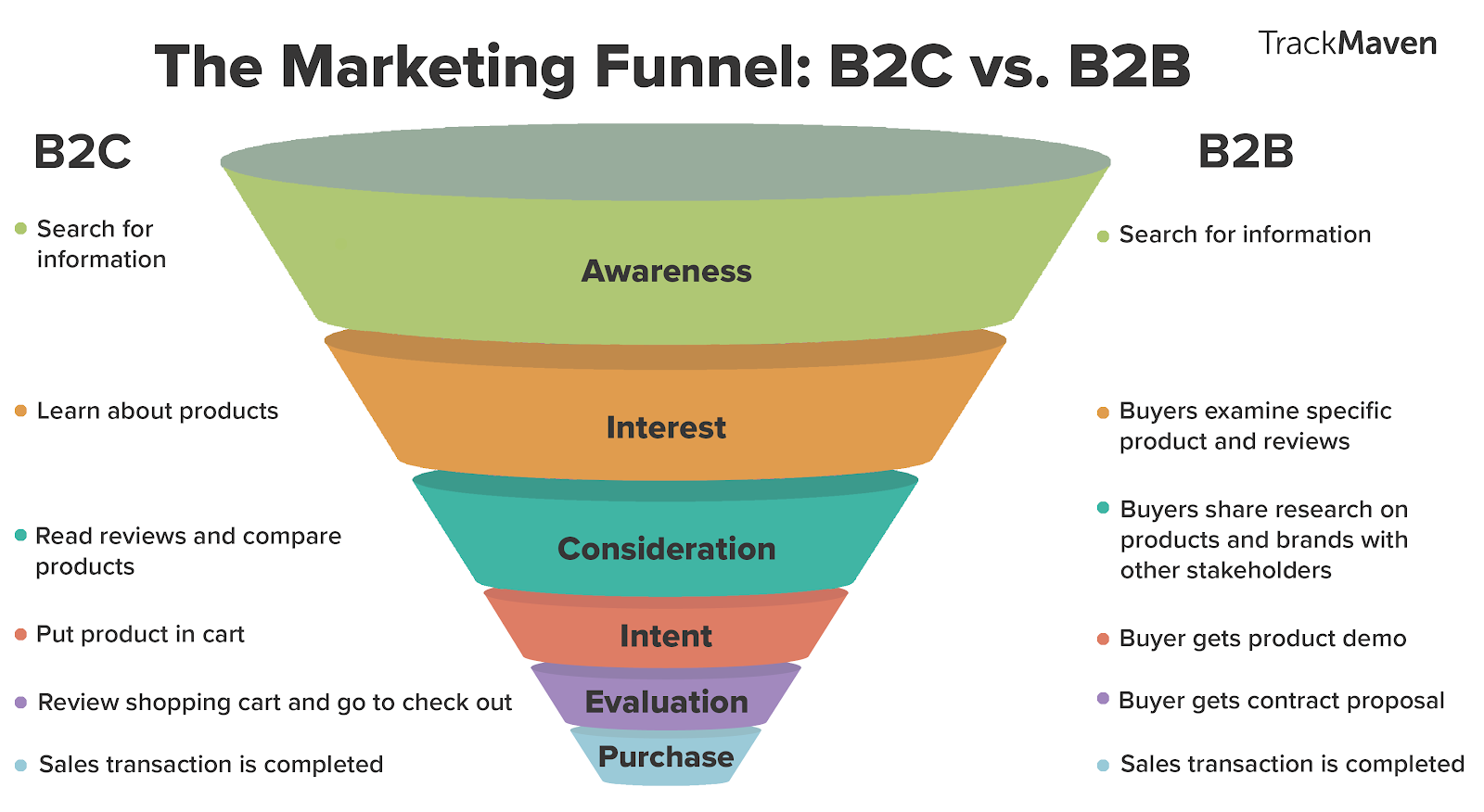 How To Create A Buyer Persona For B2B Marketing CloudApp