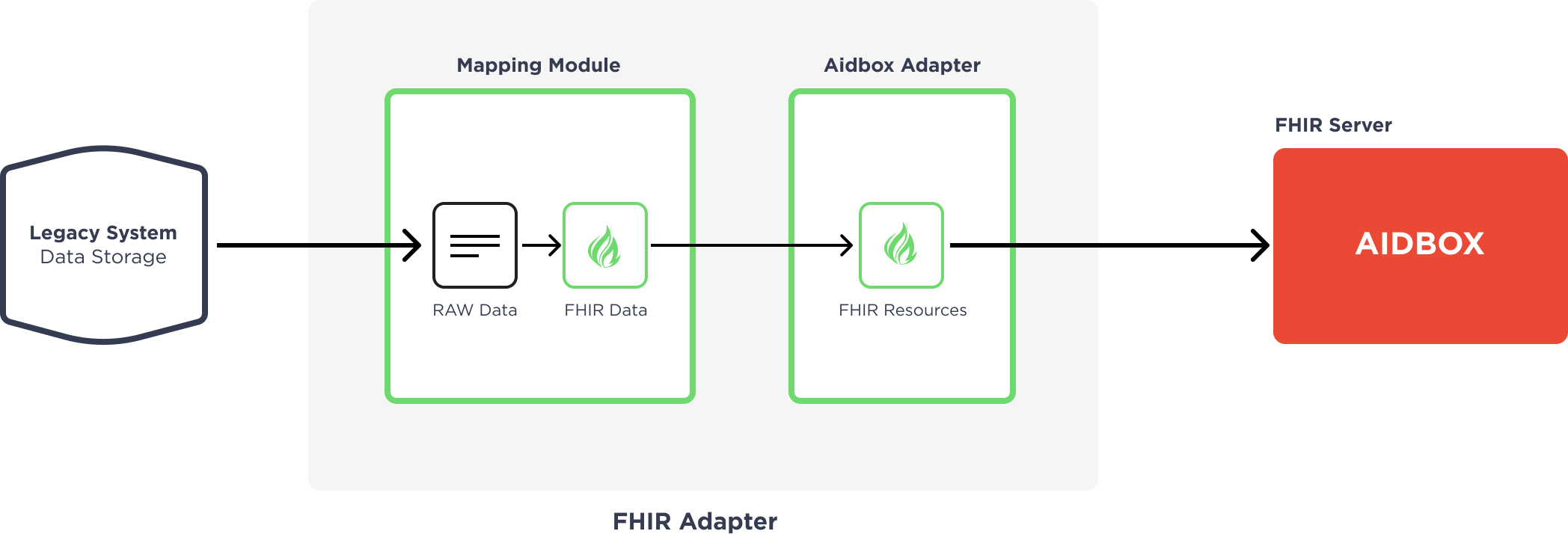 Article Cms Compliance Implementation 