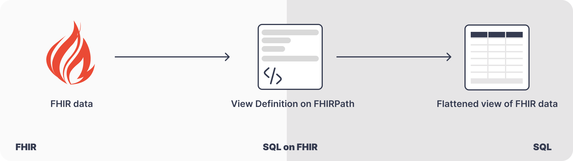Article: SQL on FHIR: An Inside Look at Benefits and Opportunities