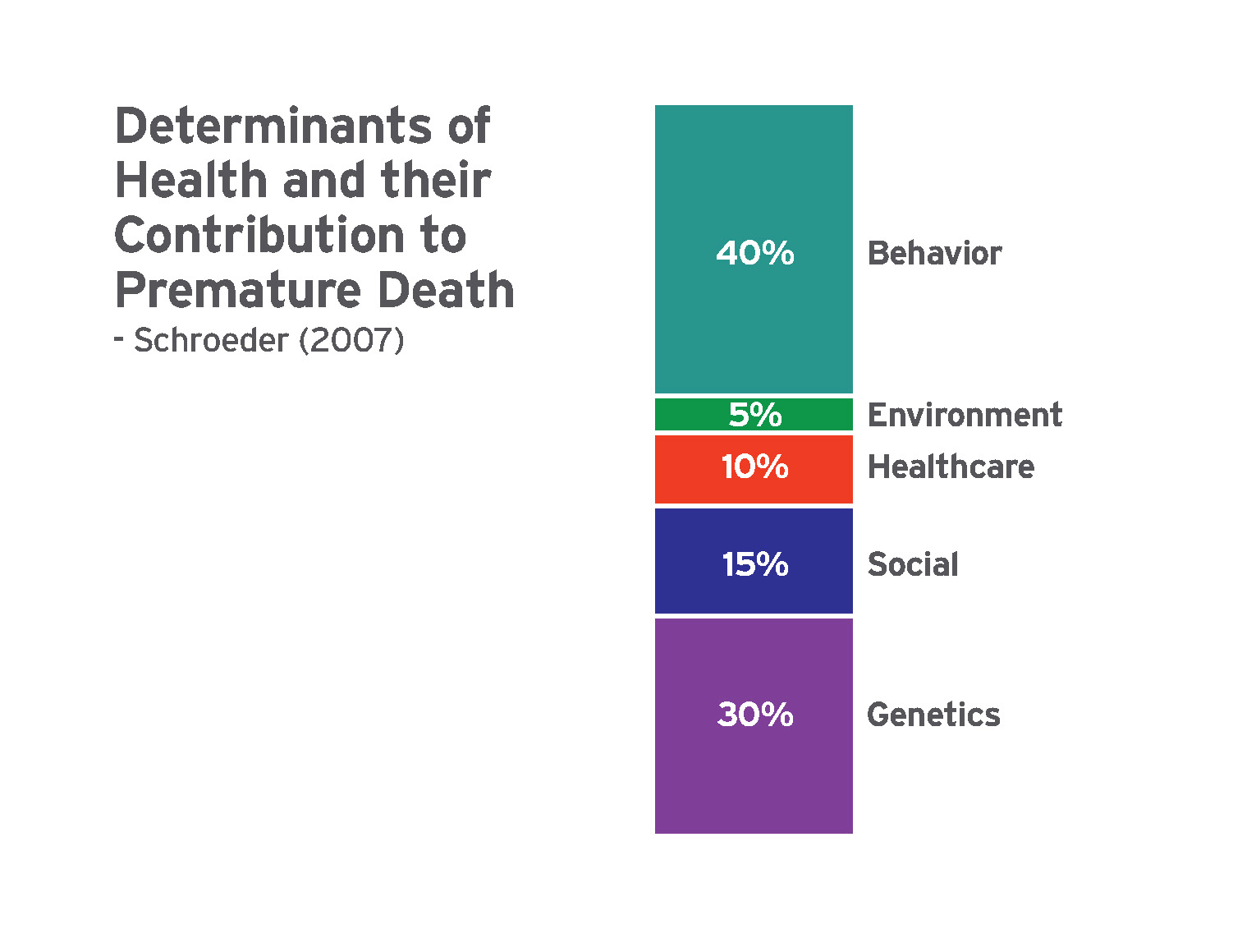 Can Design and Land Use Policy Solve the Healthcare Crisis?