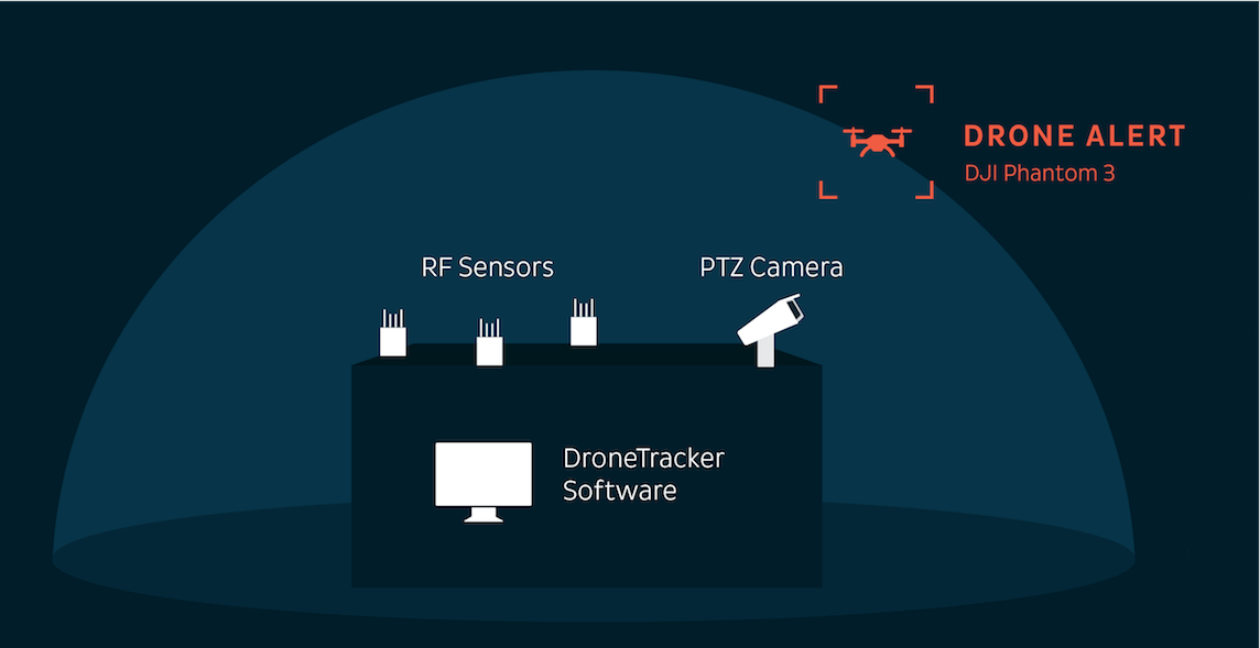 Dronetracker Counter Drone Software Dedrone