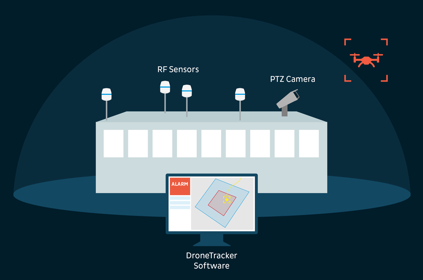 Dronetracker Counter Drone Software Dedrone