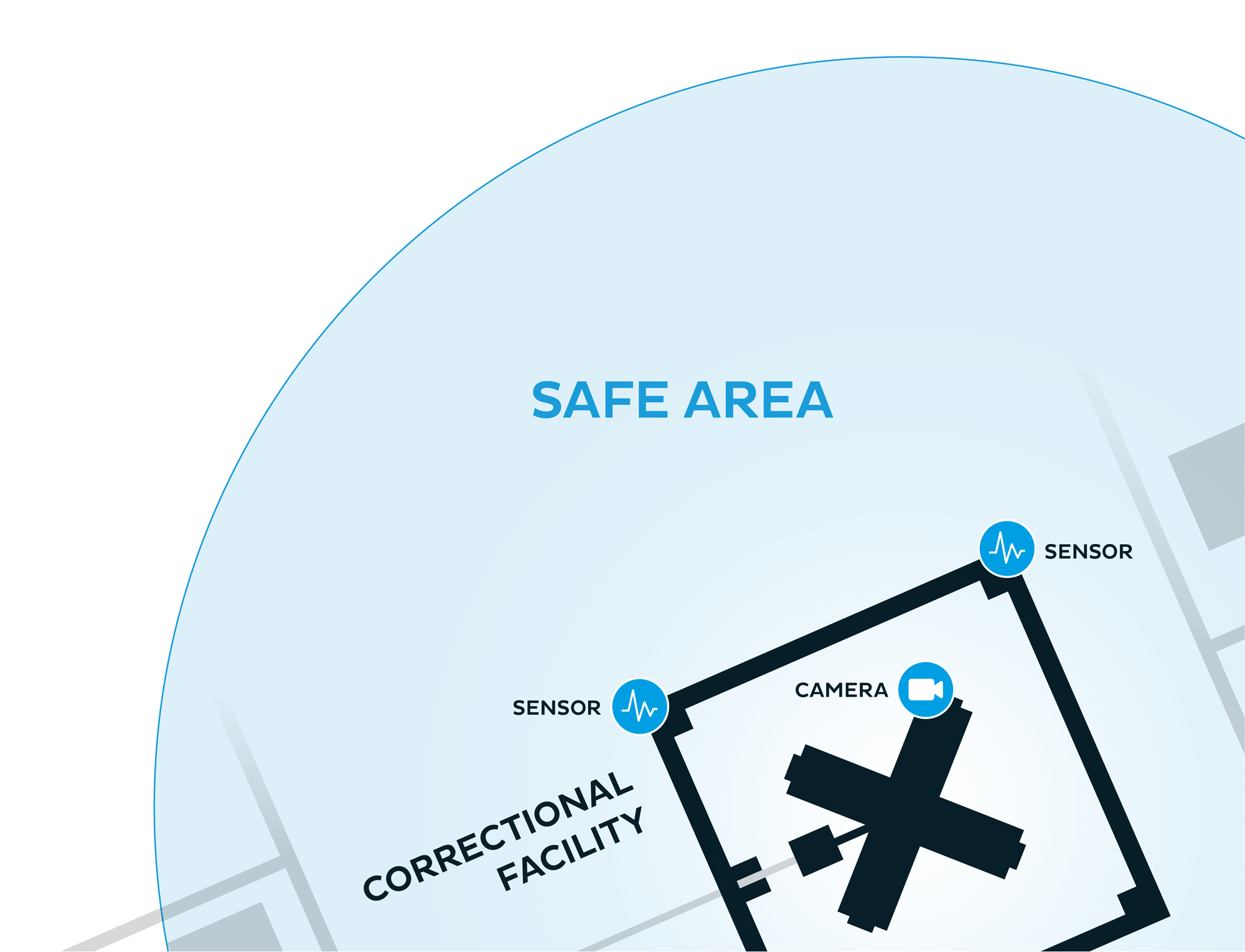 Best Anti-Drone/Counter-drone solution for prisons stops contraband