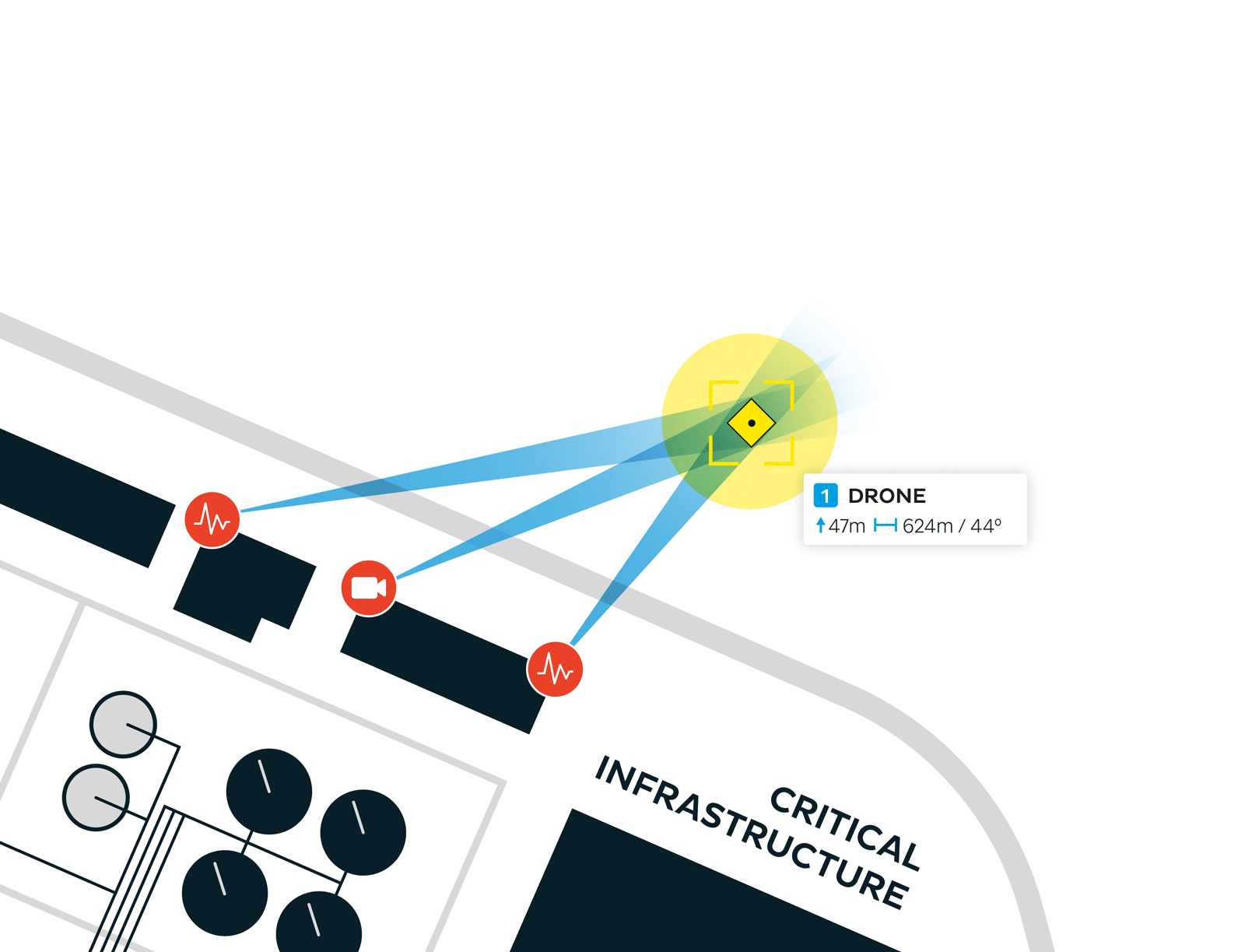 Anti-Drone / CUAS solution for Energy and Critical Infrastructure