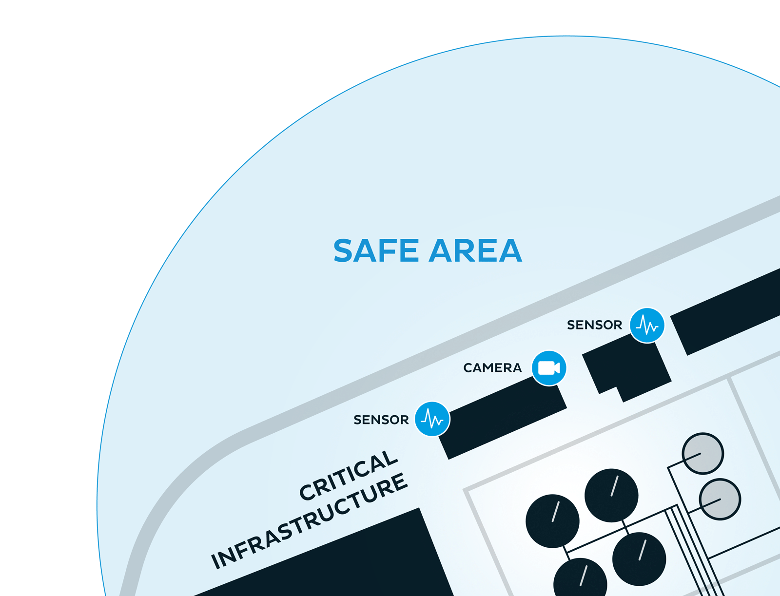 Anti-Drone / CUAS solution for Energy and Critical Infrastructure