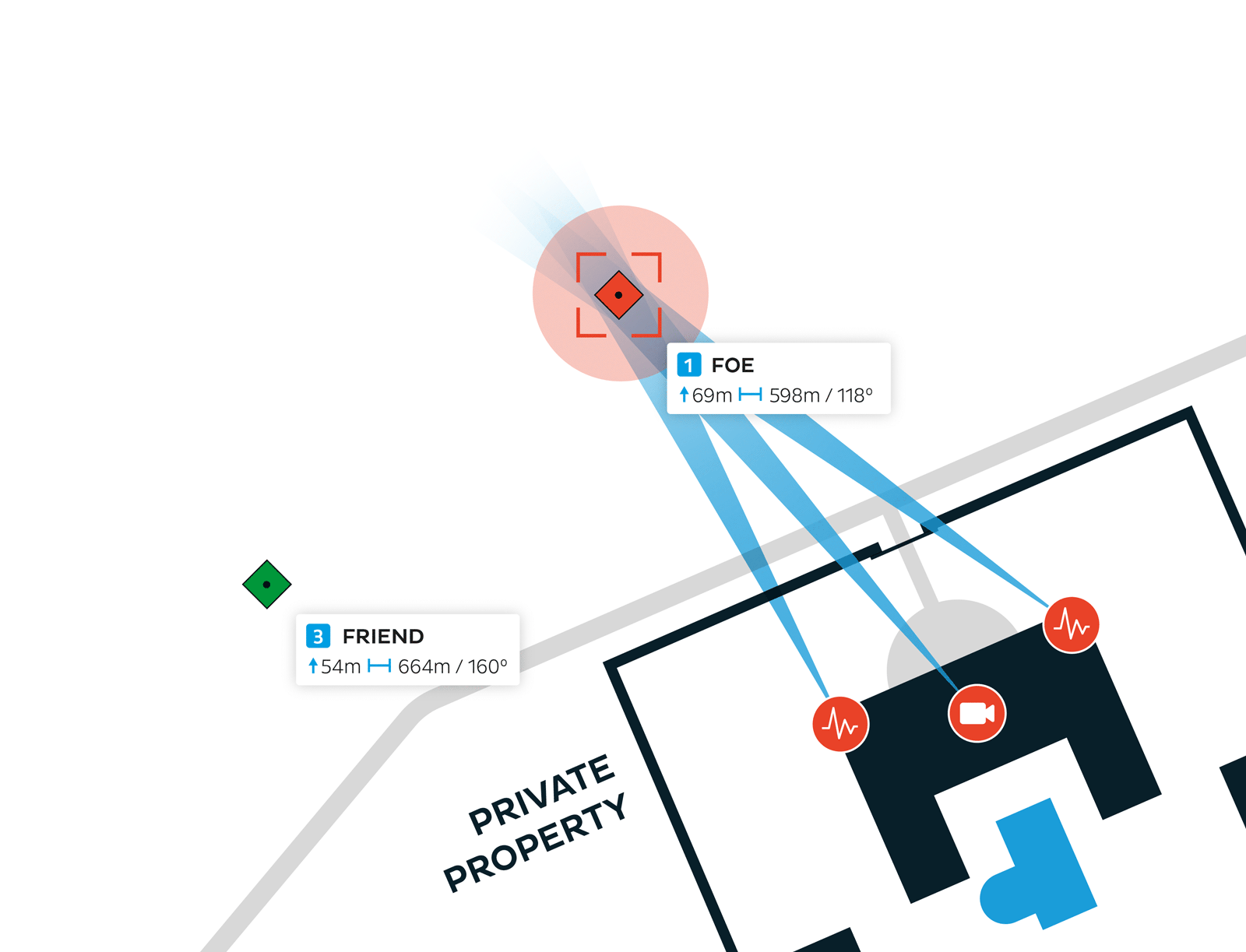 Anti-drone solution for VIPs and private property against drone threats