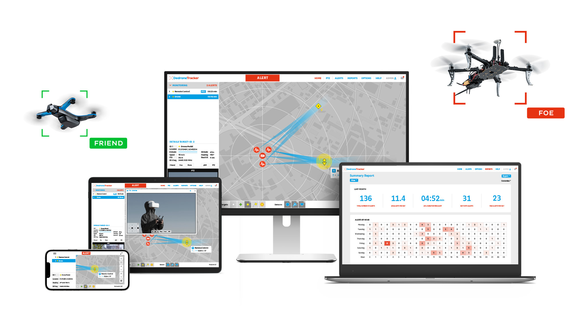 DedroneRapidResponse: Multi-Layered Mobile Drone Detection Unit
